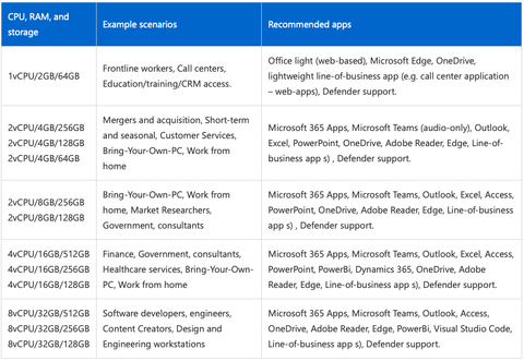 Windows 365 Generally Available, Starting at $20 | Tom's Hardware