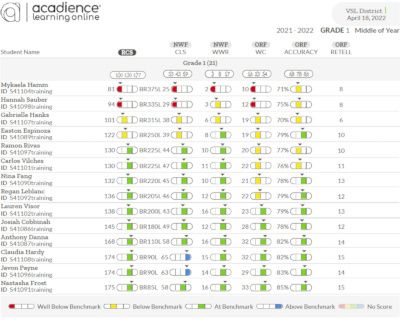 Tech & Learning's Best of 2022 Primary Education (Grades K-8) | Tech ...