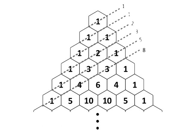 Properties of Pascal’s Triangle | Live Science