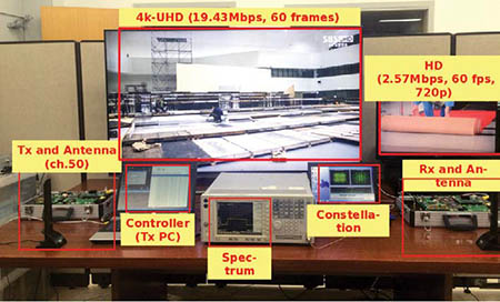 LDM—Stacking Signals for Improved Performance | TV Tech