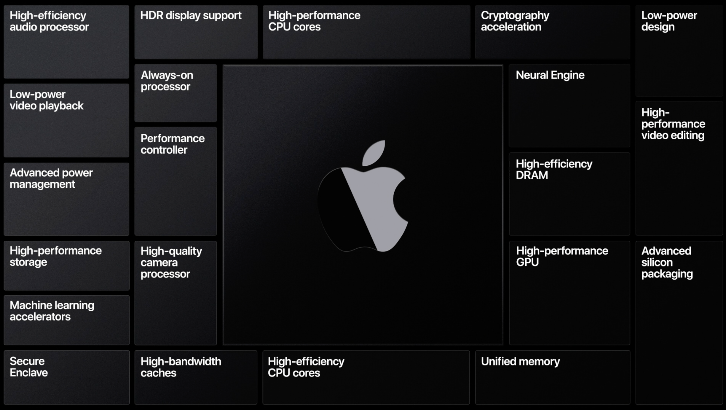 You Can Forget About Dual-Booting Windows on ARM-Based Macs, For Now ...