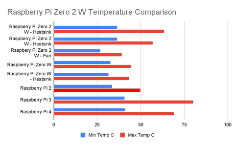 Raspberry Pi Zero 2 W Review: The Long Awaited Sequel | Tom's Hardware