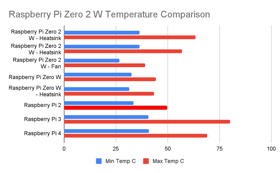 Raspberry Pi Zero 2 W Review: The Long Awaited Sequel | Tom's Hardware