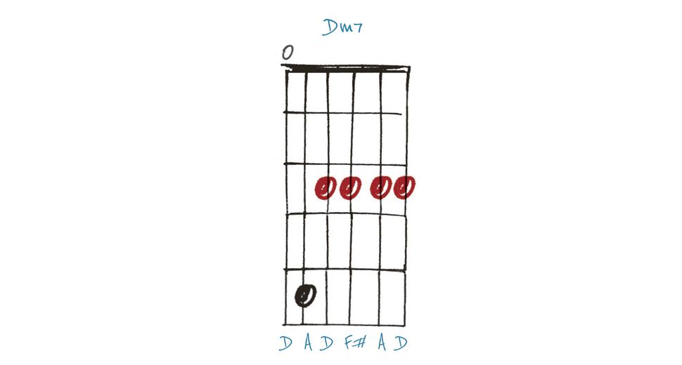 Guitar chords in open D: 5 shapes to learn | Guitar World