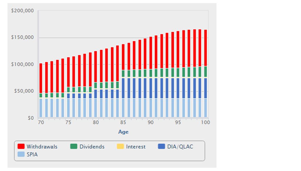 Even the Experts Can’t Figure Out How to Plan for Retirement Income ...
