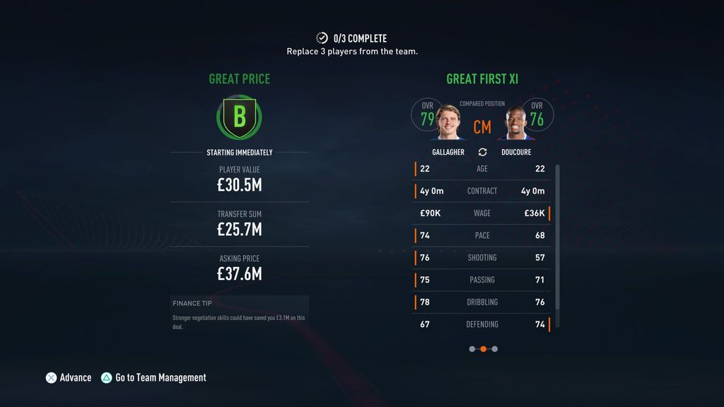 FIFA 23 Career Mode guide to scouting the best players and mastering ...