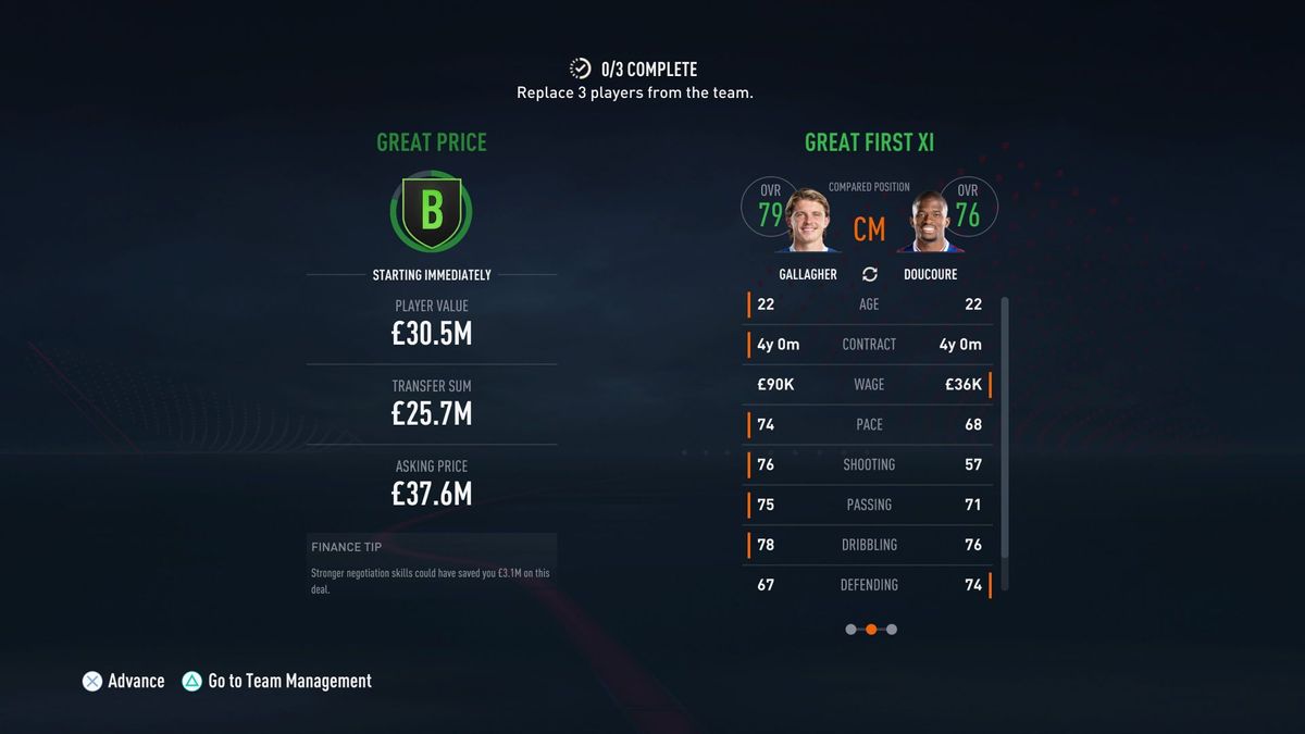 FIFA 23 Career Mode guide to scouting the best players and mastering ...
