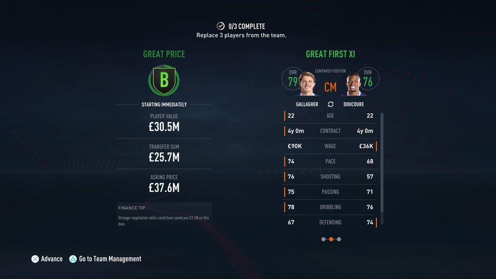 FIFA 23 Career Mode guide to scouting the best players and mastering ...