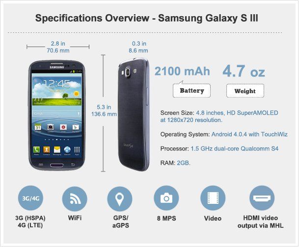 AT&T Samsung Galaxy S3 review | Android Central