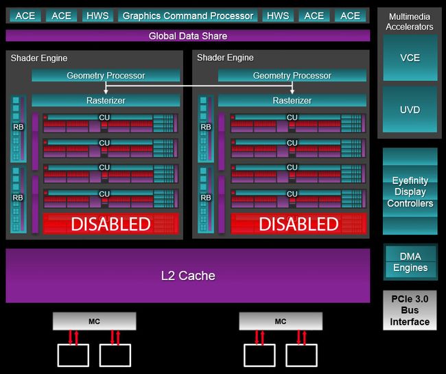 AMD Radeon RX 550 2GB Review - Tom's Hardware | Tom's Hardware