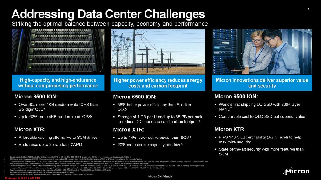 Micron Launches Ultra-High Capacity 30TB 6500 ION SSD and High ...