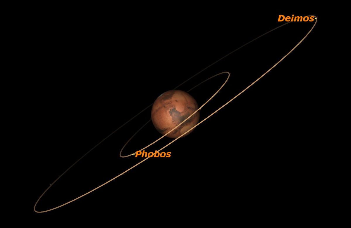 Touring the Stars of Mid-Spring | Space