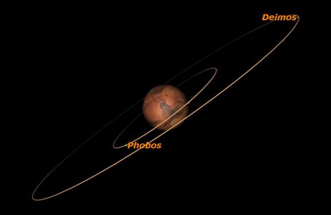 Touring the Stars of Mid-Spring | Space