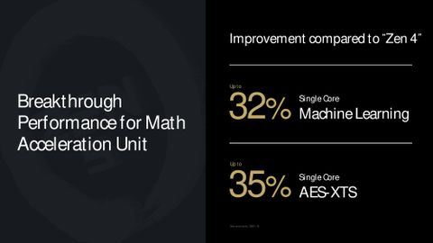 Zen 5 Microarchitecture - AMD deep-dives Zen 5 architecture — Ryzen ...