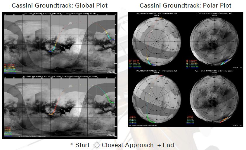 Cassini Flies By Titan to See Methane Lake | Space