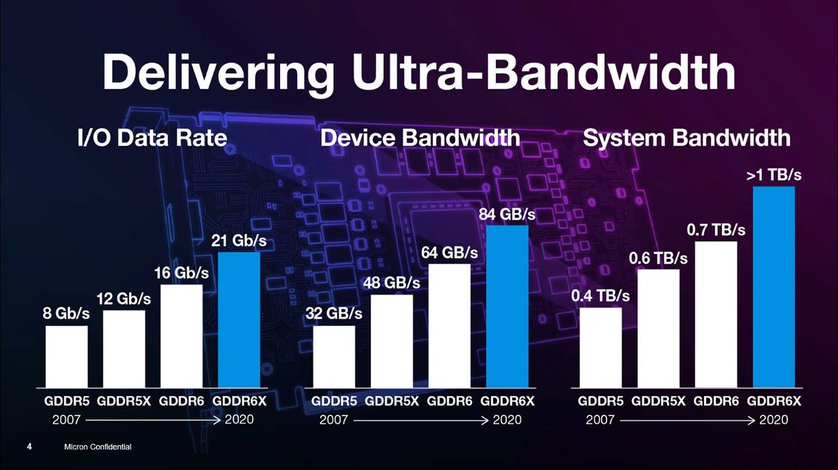 Micron Reveals GDDR6X Details: The Future of Memory, or a Proprietary ...