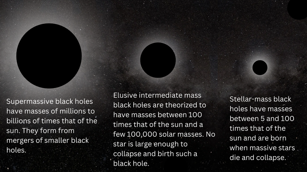 In the last 25 years, black hole physicists have uncovered the unimaginable | Space