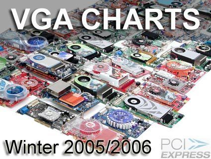 VGA Charts VIII: PCI Express Winter 2005 | Tom's Hardware