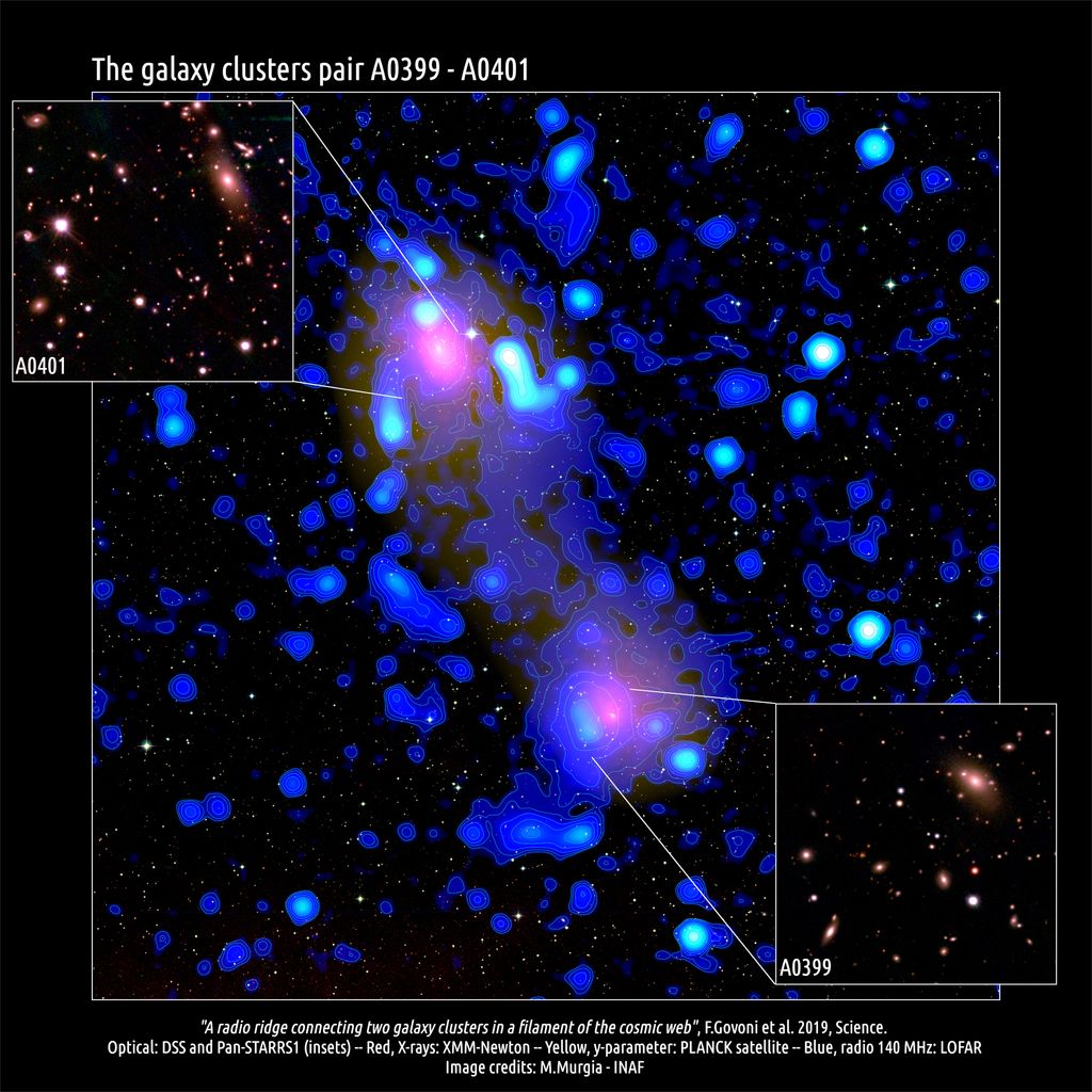 A Weird 'Radio Bridge' 10 Million-Light Years Long Links Colliding ...