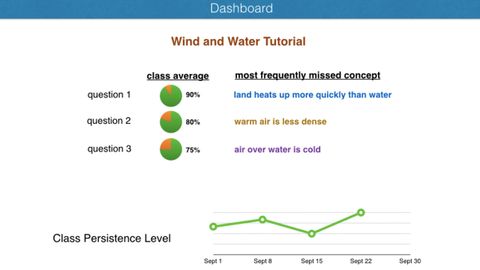 What is Cognii and How Can It Be Used to Teach? | Tech & Learning