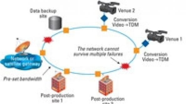 Intelligent optical networks | TV Tech