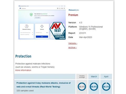 Malwarebytes Antivirus solutions review | TechRadar