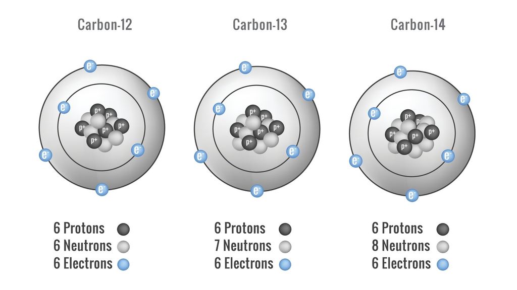 Carbon: Facts about an element that is a key ingredient for life on ...