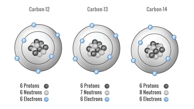 Carbon: Facts about an element that is a key ingredient for life on ...