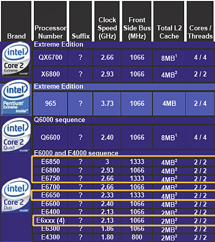 Intel unleashes first quad-core processors: Overview and upcoming ...