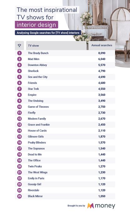 The best TV shows for interior design inspiration | My Imperfect Life