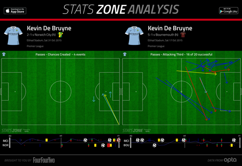 Stats Zone’s European Team of the Month: Two Arsenal stars – but no ...