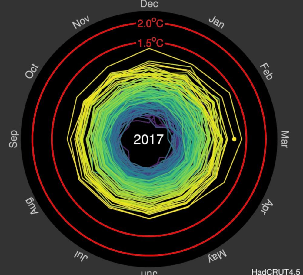 Rainbow-Colored, Animated Temperature Spiral Gets an Update | Live Science