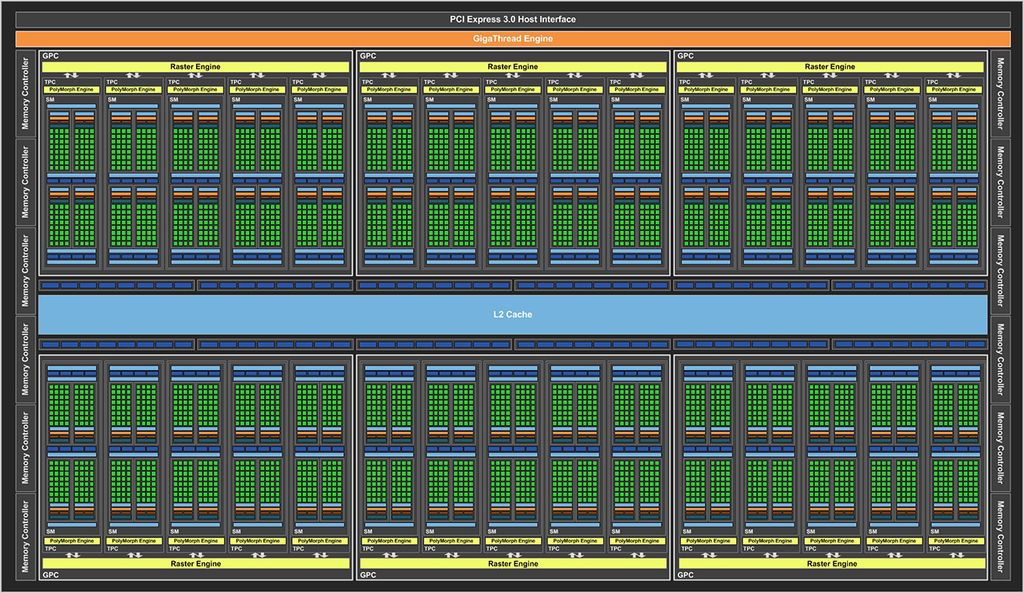 Nvidia Titan Xp 12GB Review - Tom's Hardware | Tom's Hardware