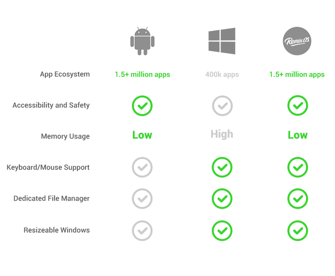 Jide Tech Created The Beautiful, PC-Optimized Version Of Android That ...