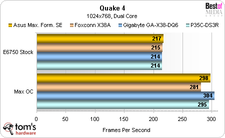 Benchmark Results - X38 Comparison Part 1: DDR2 Motherboards | Tom's ...