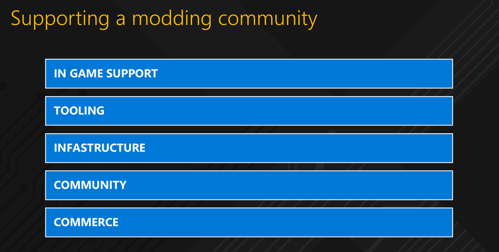 Microsoft's 'Xbox Community Content' platform could bring more mods to ...