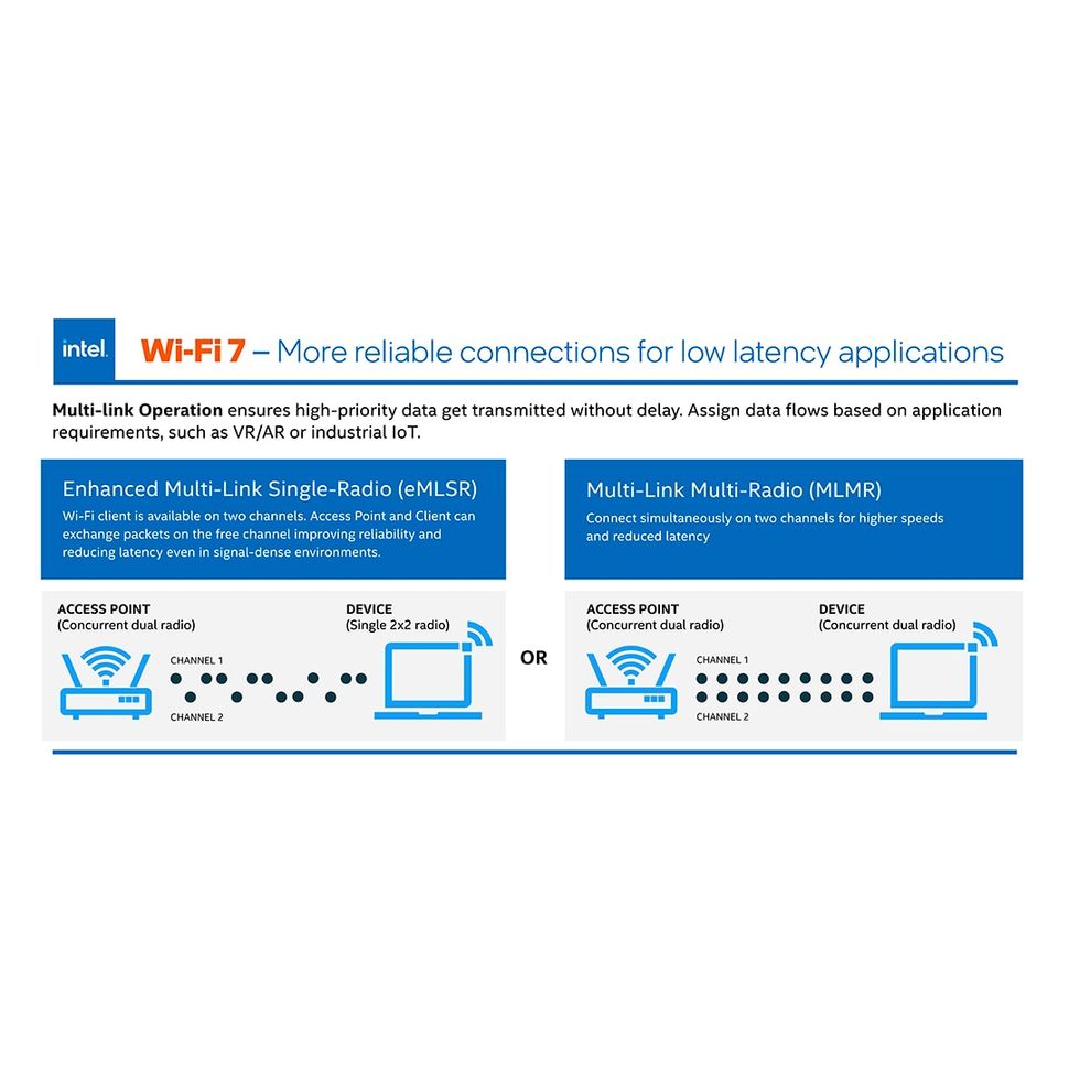 Intel's Wi-Fi 7 Adapters, Chipsets Arriving Soon | Tom's Hardware