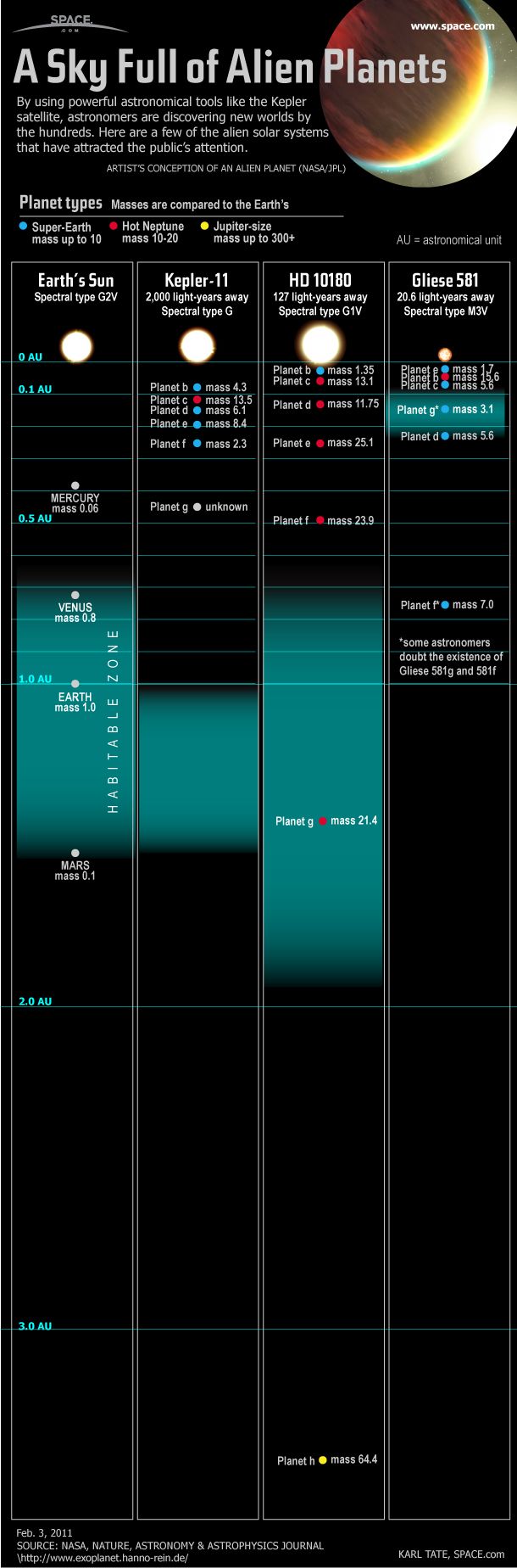 How Planets in Alien Solar Systems Stack Up (Infographic) | Space