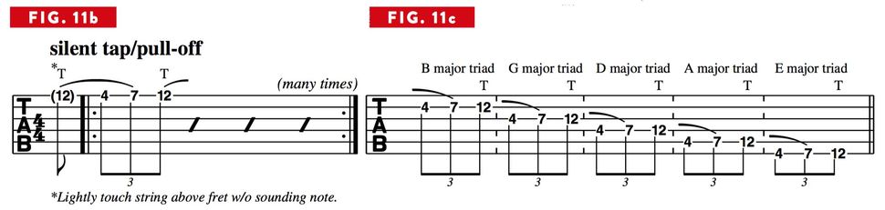 How to two-hand tap like Eddie Van Halen | Guitar World