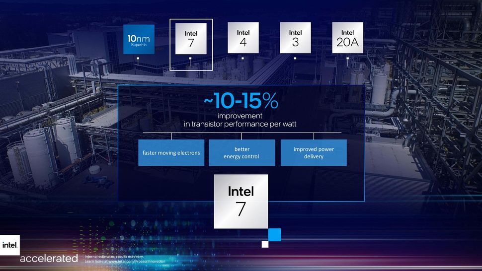 Intel Process Roadmap Through 2025: Renamed Process Nodes, Angstrom Era ...