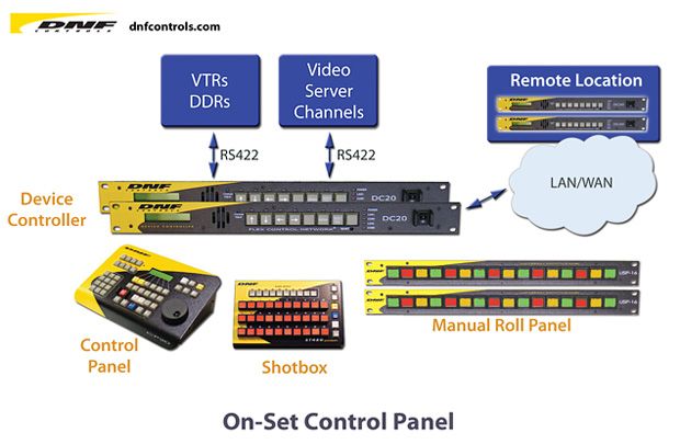 DNF Controls Announces New On-Set Playback Control Application for Live ...