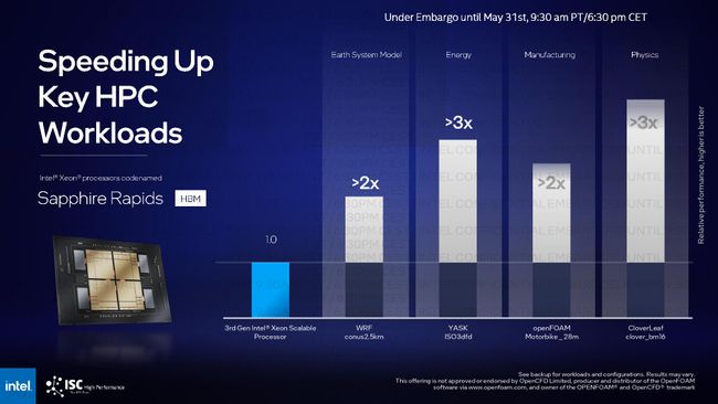 Intel HPC Roadmap: 800W Rialto Bridge GPU, Falcon Shores XPU, Ponte ...