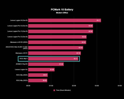 ASUS ROG Ally X review: It's better than the original gaming handheld ...