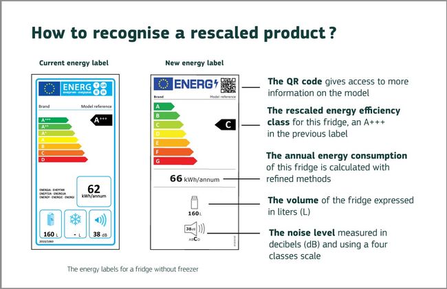 What are the energy ratings for appliances? | Homebuilding
