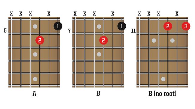 Learn soulful guitar chords with just a few two-note shapes | MusicRadar