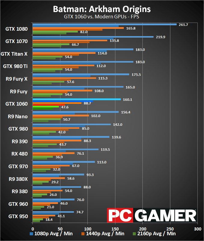 GeForce GTX 1060 Review | PC Gamer