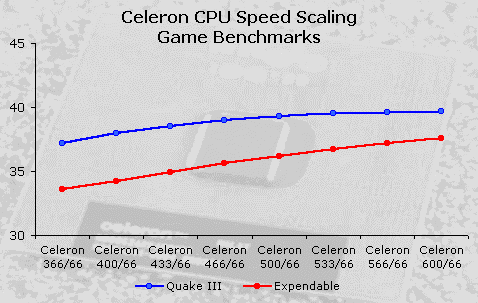Old Celeron Vs. New Celeron - Performance Guide: Intel Celeron | Tom's ...