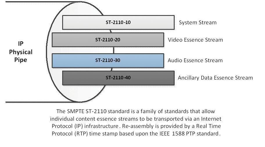 Best Practices for ST 2110 Cybersecurity | TV Tech