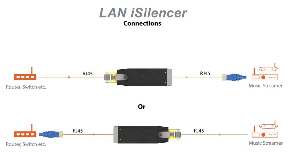LAN iSilencer Audiophile Ethernet Dongle Claims to 'Quiet Your Network ...
