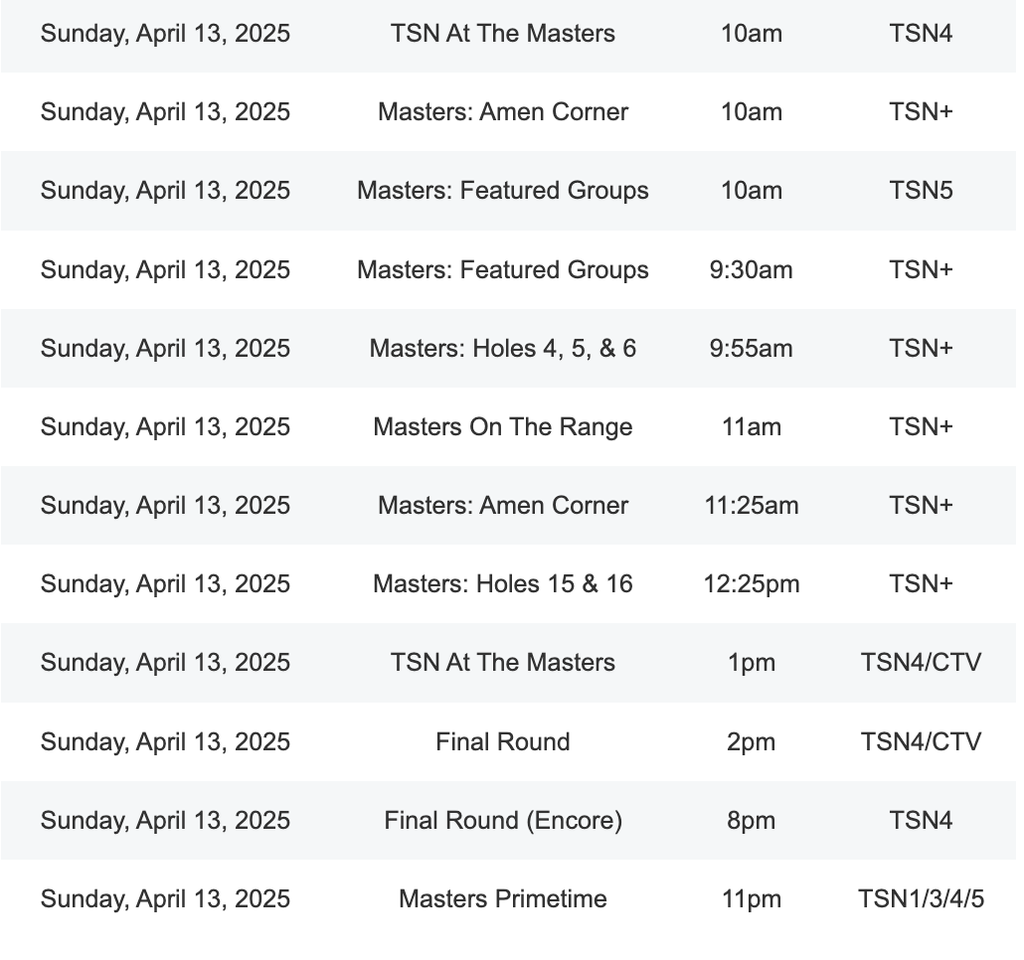 Watch The Masters Final Round: TV, Streaming, Start Time Today | Golf ...
